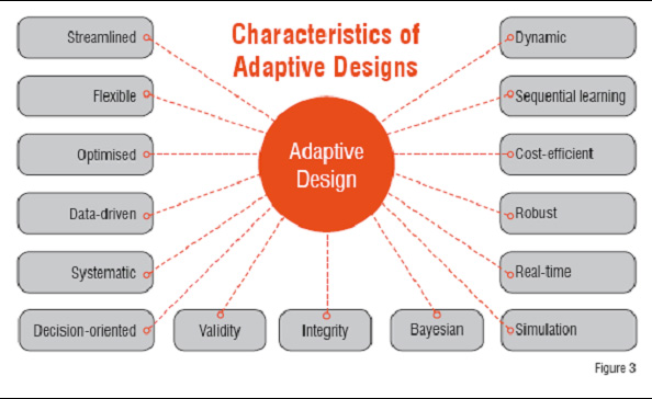 Adaptive Clinical Trials | Global Events | USA| Europe | Middle East ...